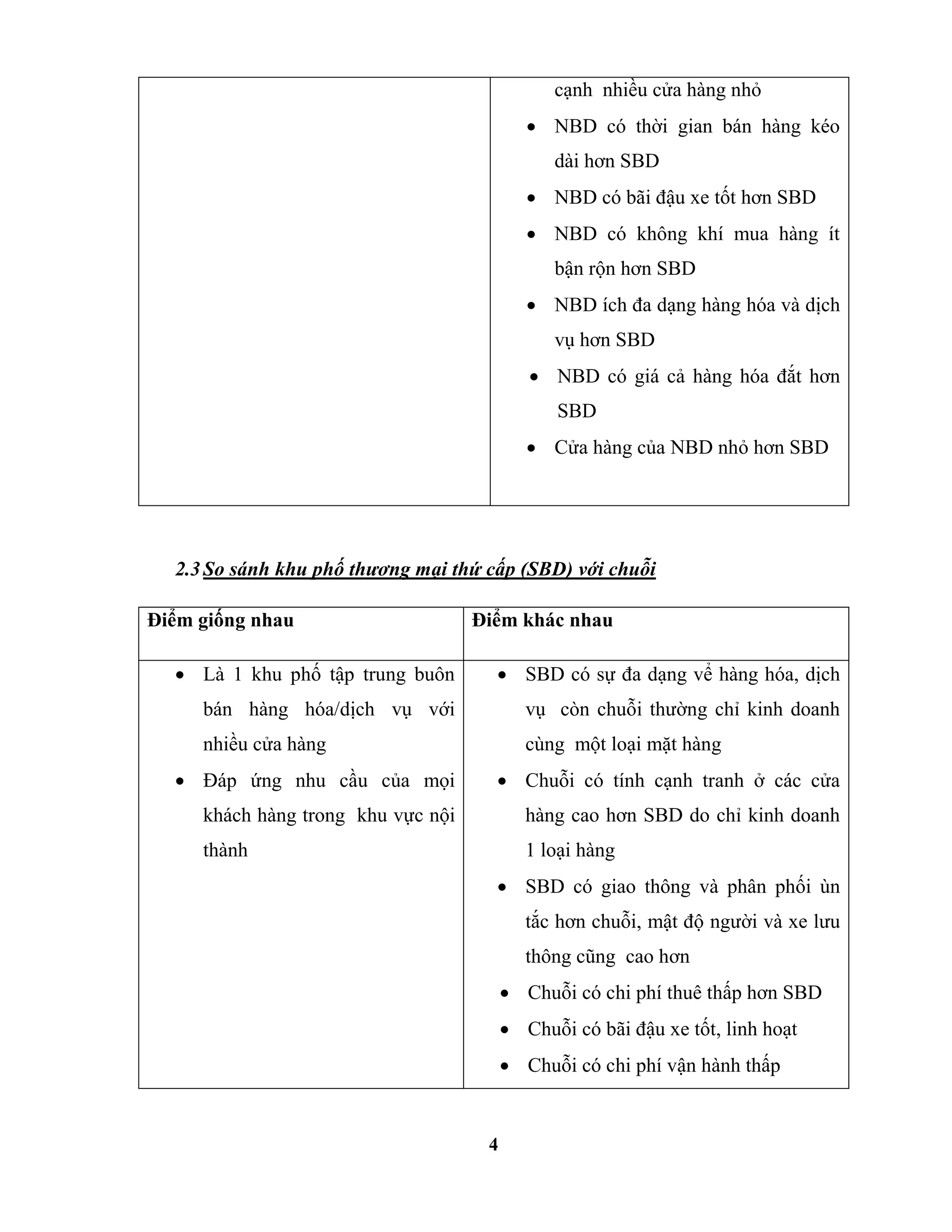 Khu phố thương mại thứ cấp secondary business district | PDF