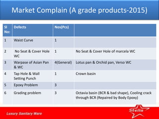 Market visit analysis report with action plan.pptx