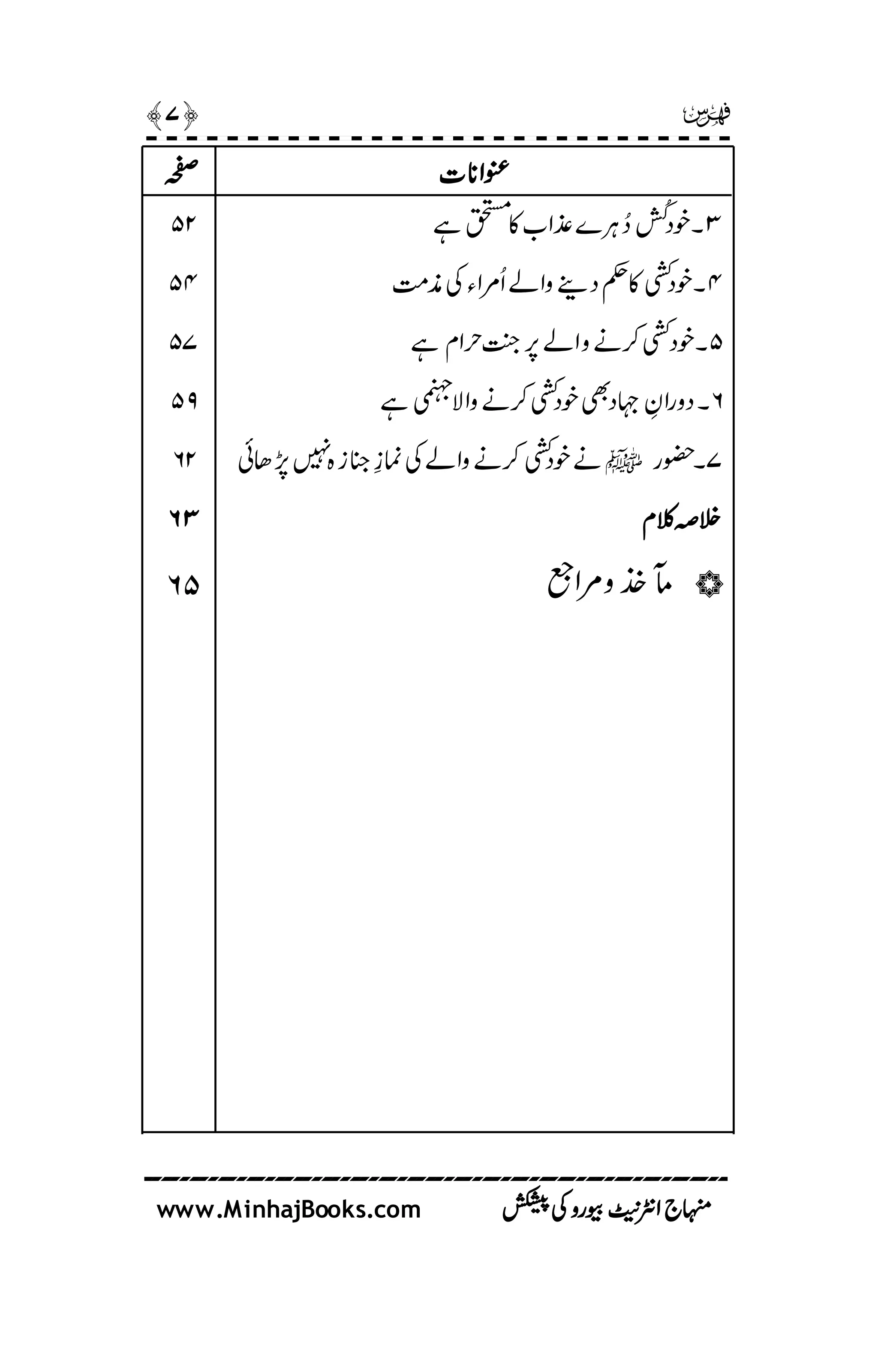 Khun-e-Muslim-ki-Hurmat - (Urdu) | PDF