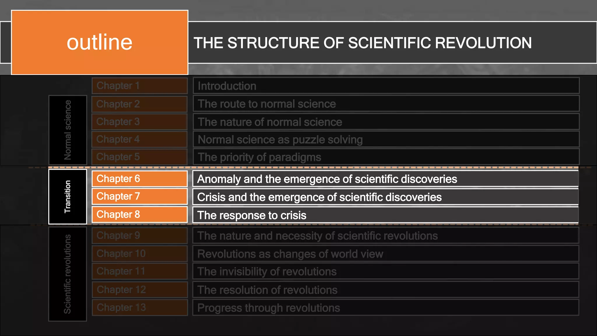 THE STRUCTURE OF SCIENTIFIC REVOLUTION -Thomas Kuhn | PPTX