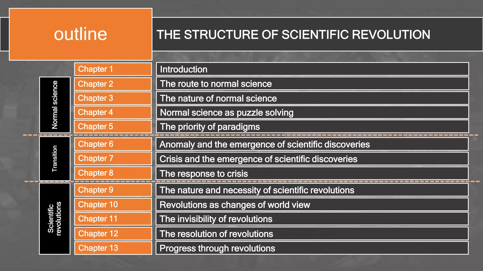 THE STRUCTURE OF SCIENTIFIC REVOLUTION -Thomas Kuhn | PPTX
