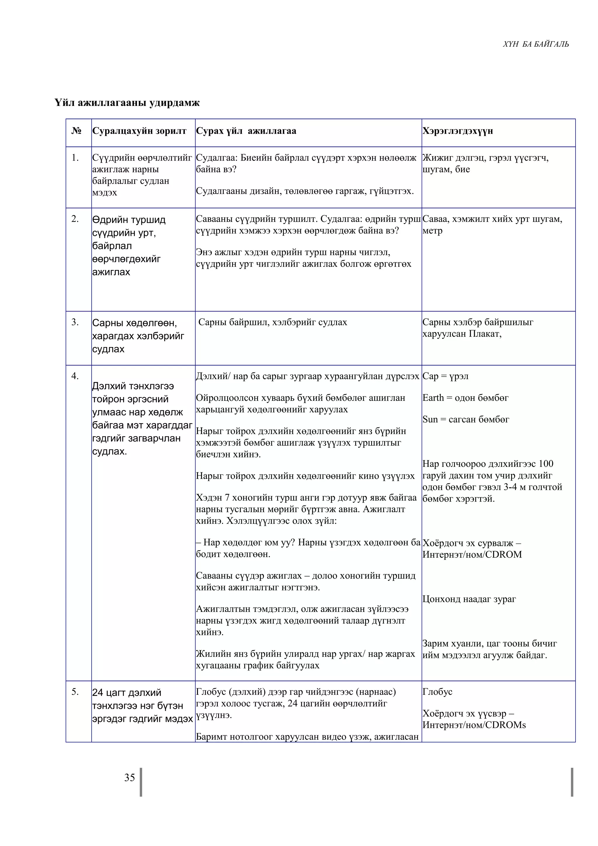 БАГА БОЛОВСРОЛ ХҮН БАЙГАЛЬ Doc