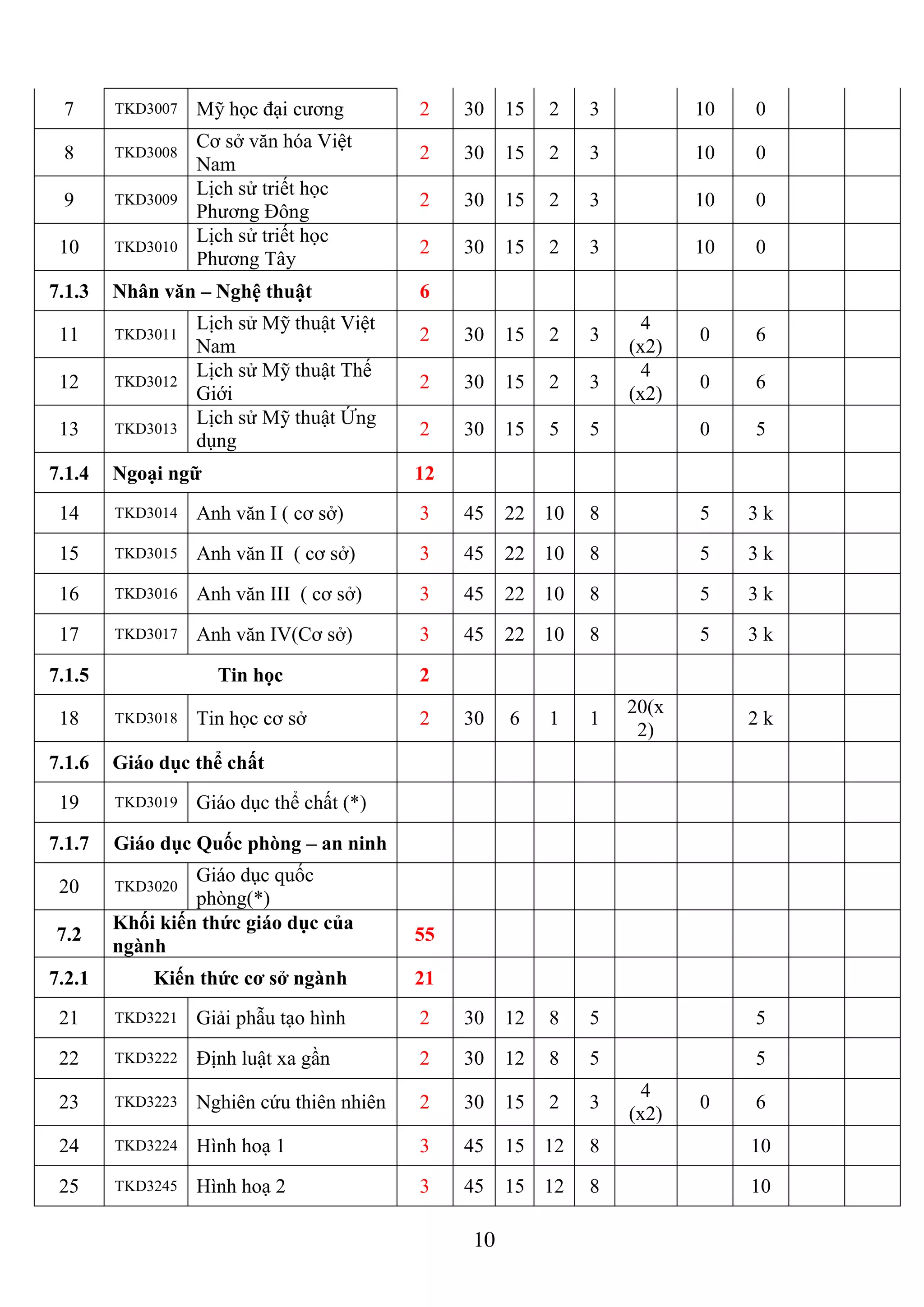 Khung chuong-trinh-thiet-ke-do-hoa | PDF