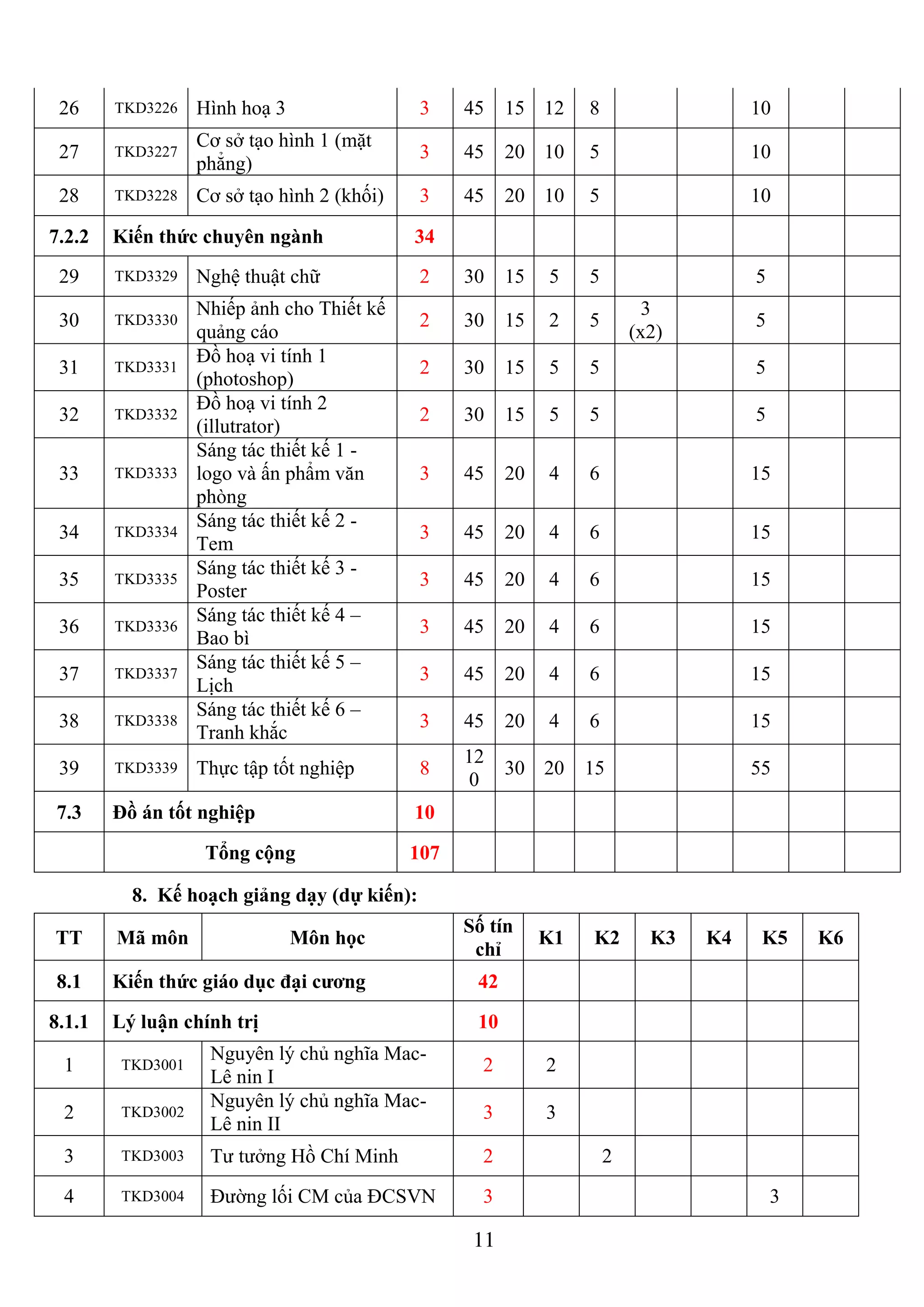 Khung chuong-trinh-thiet-ke-do-hoa | PDF