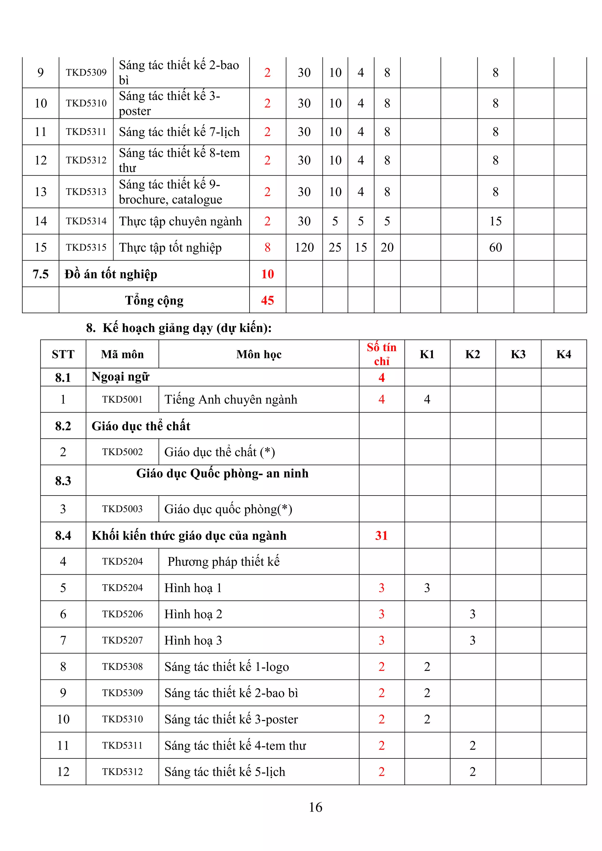 Khung chuong-trinh-thiet-ke-do-hoa | PDF