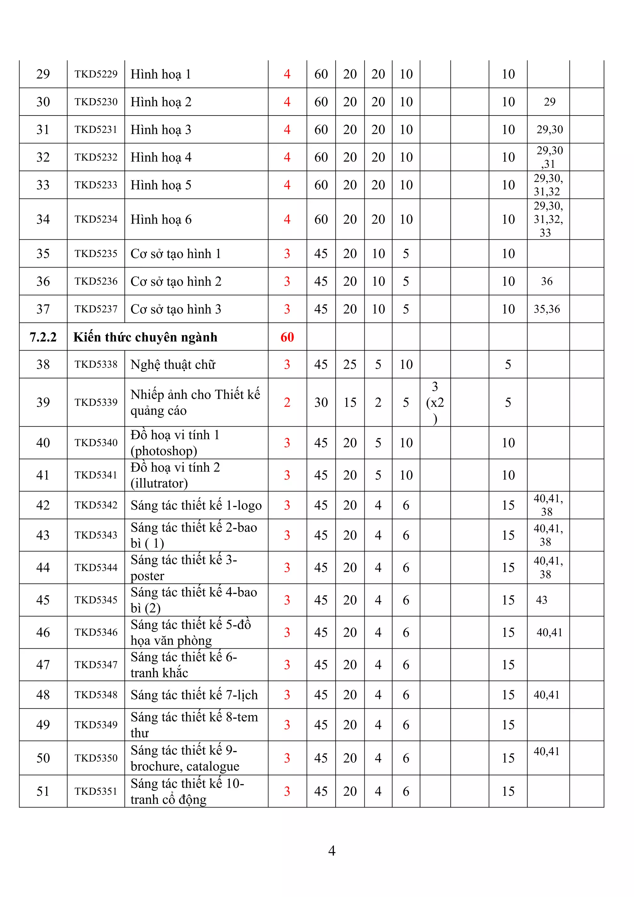 Khung chuong-trinh-thiet-ke-do-hoa | PDF