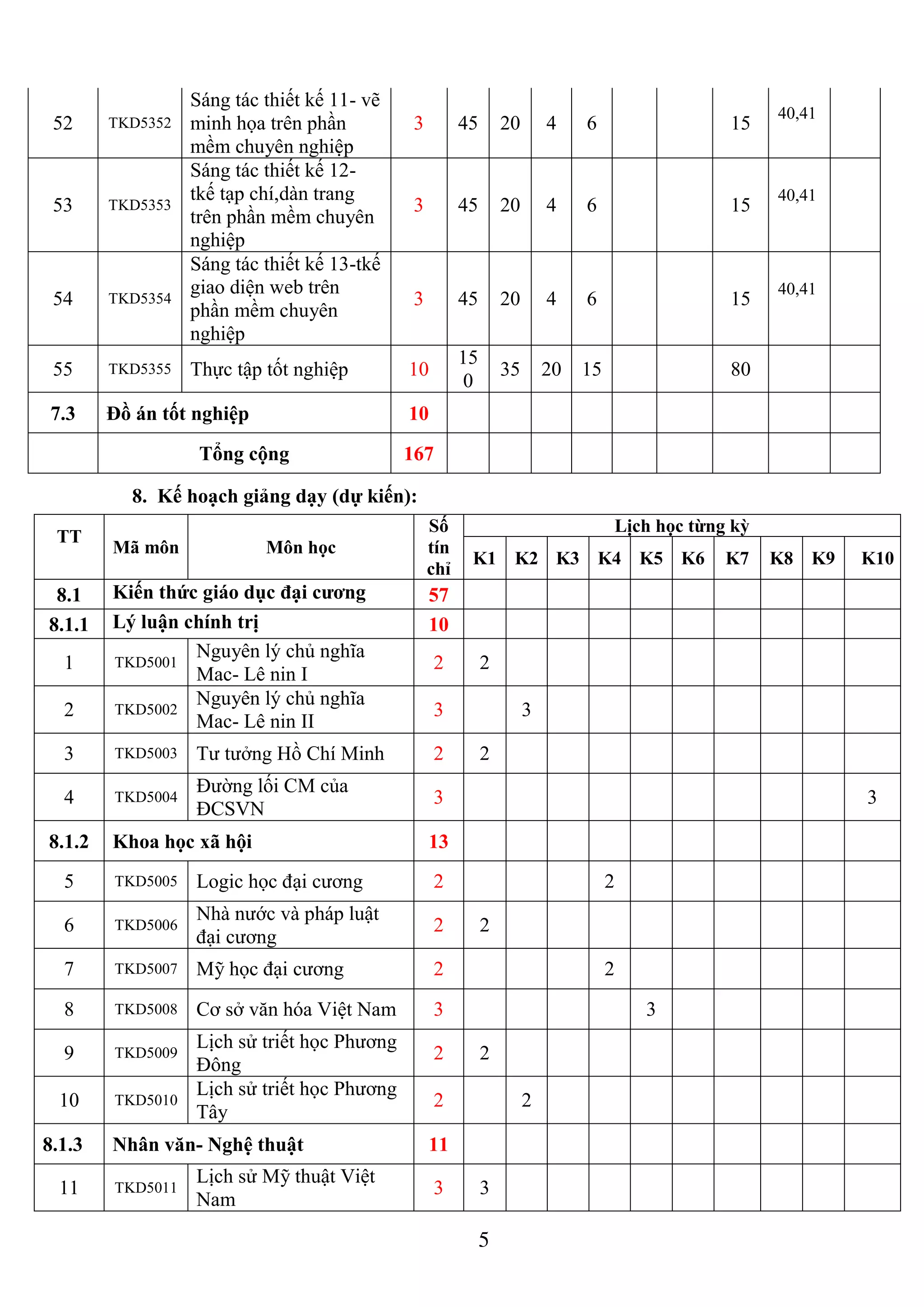 Khung chuong-trinh-thiet-ke-do-hoa | PDF