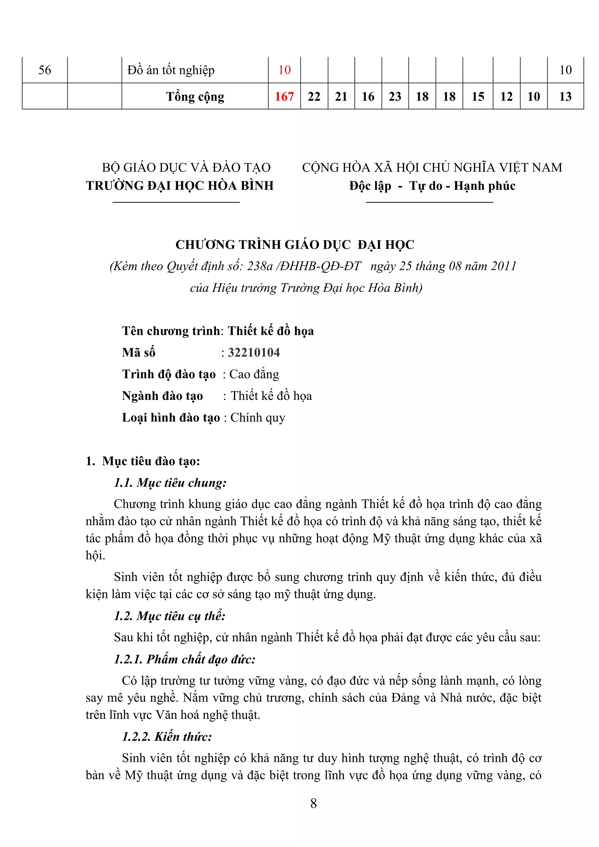 Khung chuong-trinh-thiet-ke-do-hoa | PDF