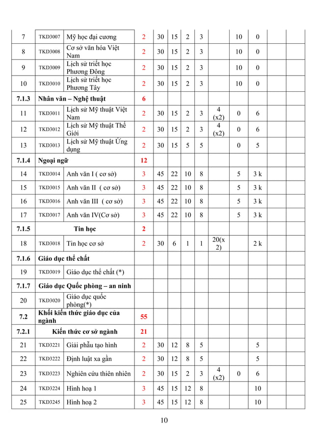 Khung chuong-trinh-thiet-ke-do-hoa | PDF