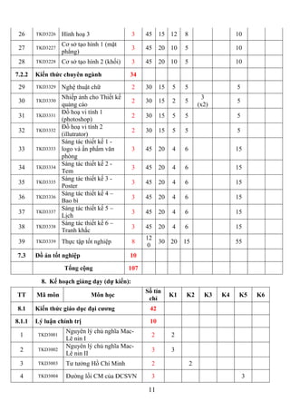 Khung chuong-trinh-thiet-ke-do-hoa | PDF