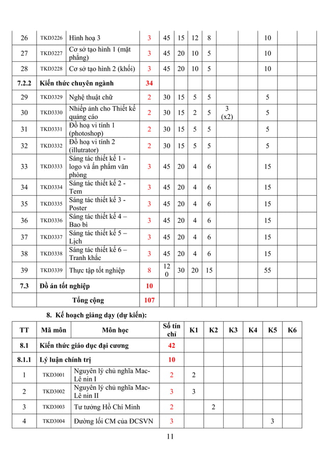 Khung chuong-trinh-thiet-ke-do-hoa | PDF