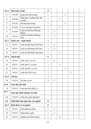 Khung chuong-trinh-thiet-ke-do-hoa | PDF