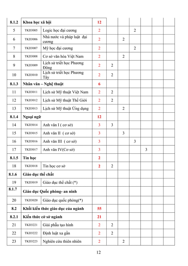 Khung chuong-trinh-thiet-ke-do-hoa | PDF