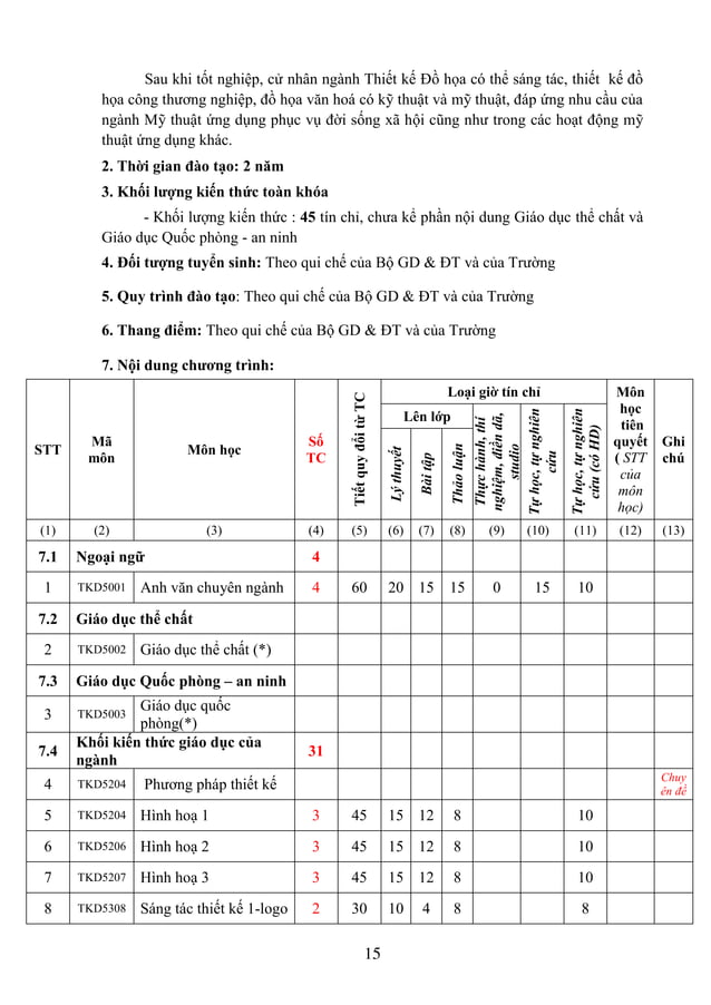 Khung chuong-trinh-thiet-ke-do-hoa | PDF
