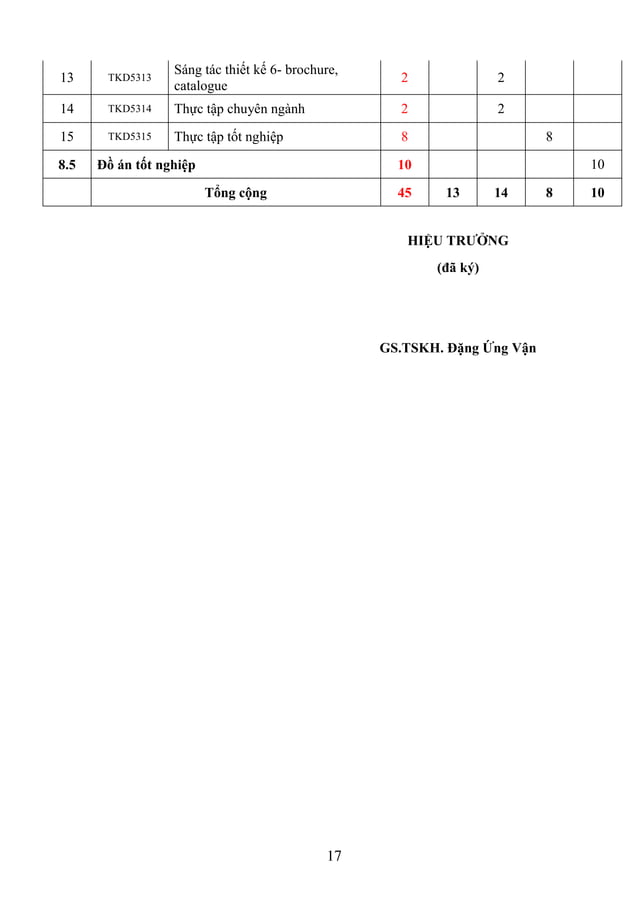 Khung chuong-trinh-thiet-ke-do-hoa | PDF