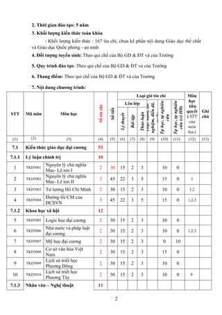 Khung chuong-trinh-thiet-ke-do-hoa | PDF