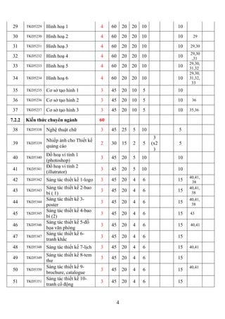 Khung chuong-trinh-thiet-ke-do-hoa | PDF