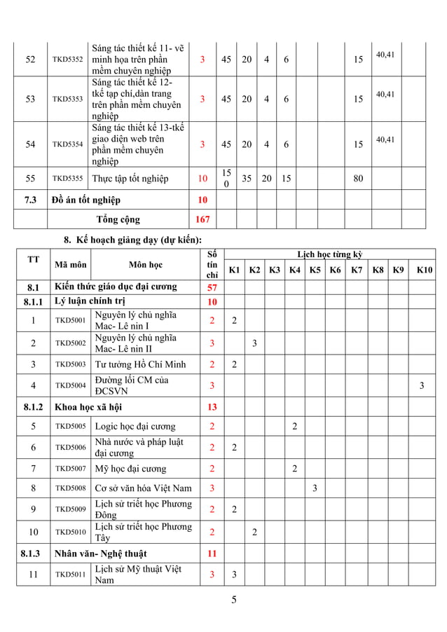 Khung chuong-trinh-thiet-ke-do-hoa | PDF
