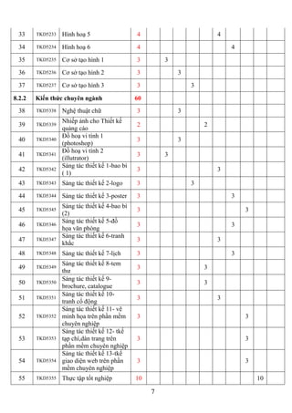 Khung chuong-trinh-thiet-ke-do-hoa | PDF