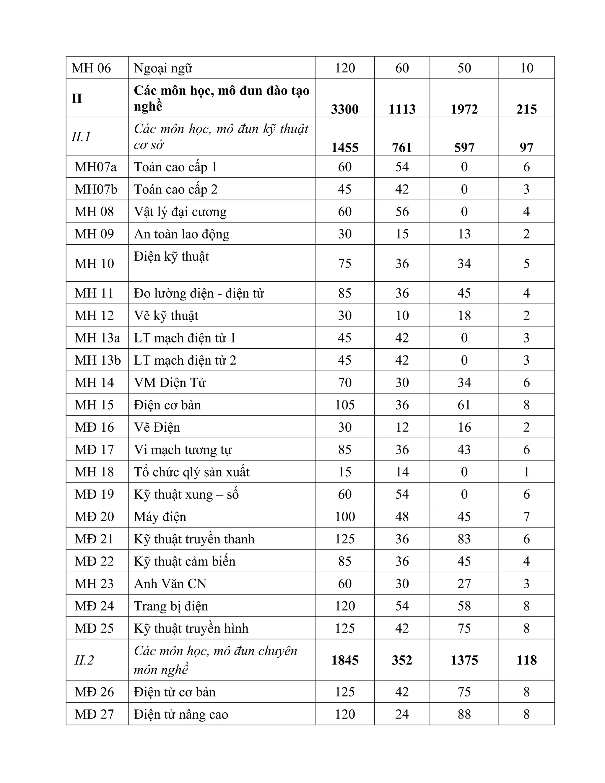 Khung chuong trinh | DOC