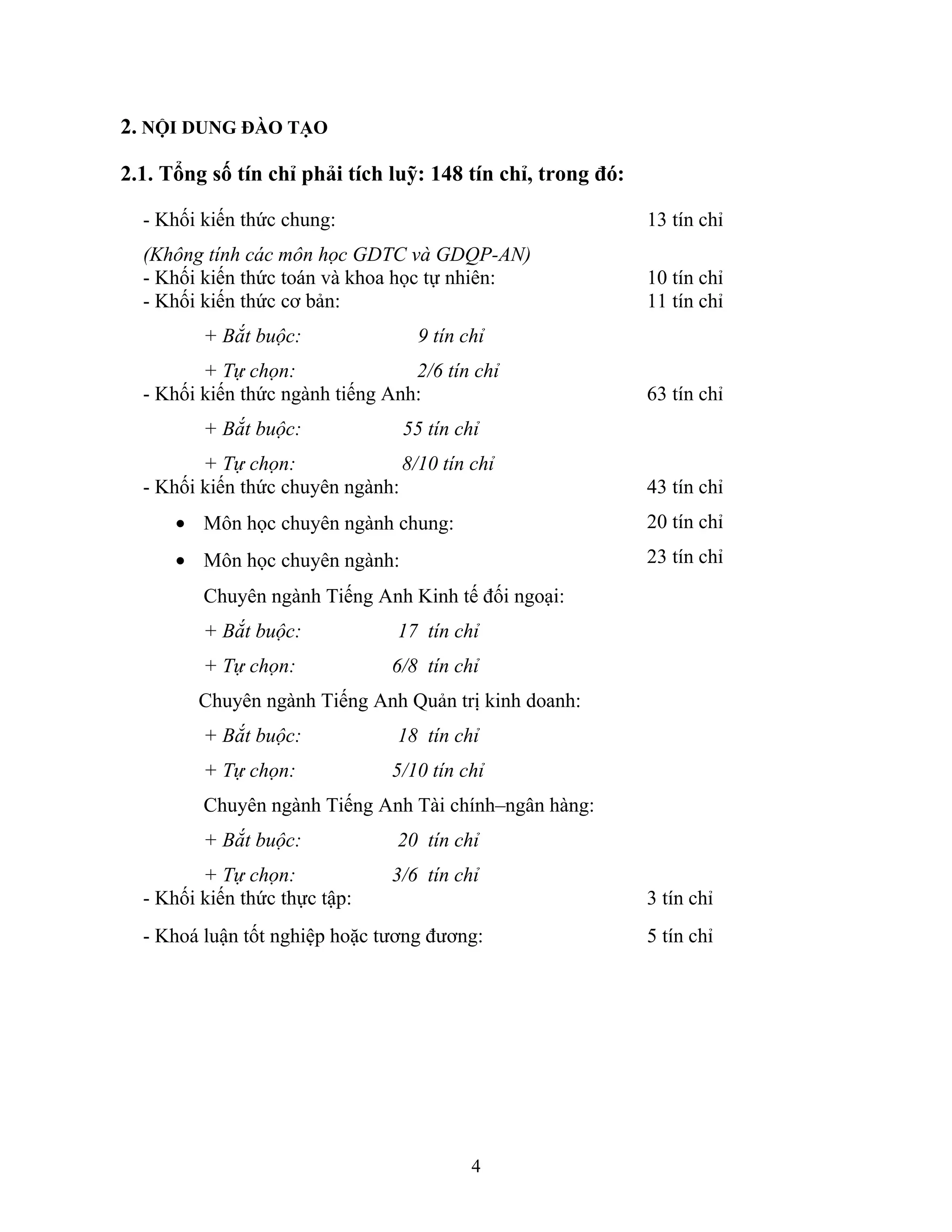 Khung Ctdt Tieng Anh Kinh Te | DOC