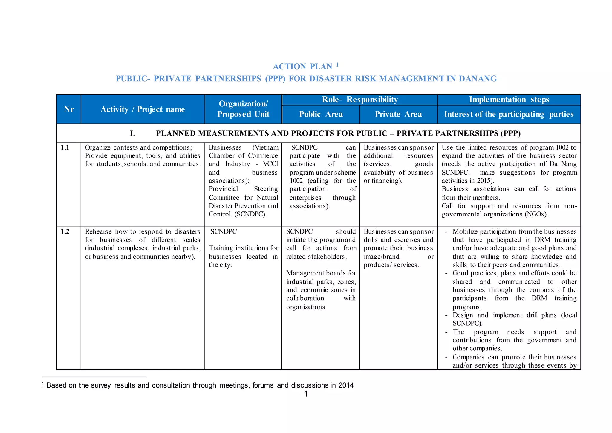 Action plan public-private partnerships (PPP) for disaster risk manage ...