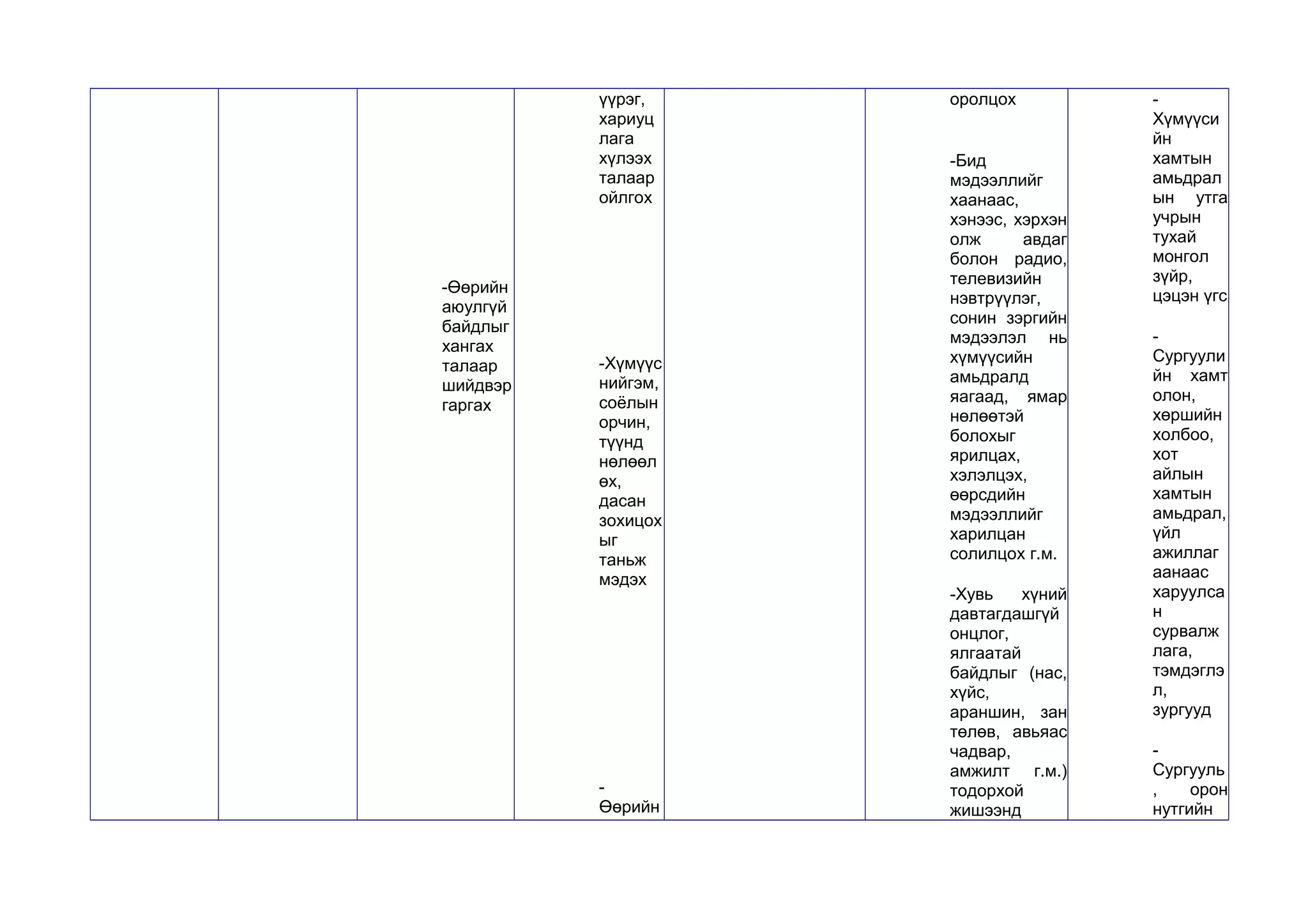 БАГА БОЛОВСРОЛ - ХҮН БА НИЙГЭМ | DOC