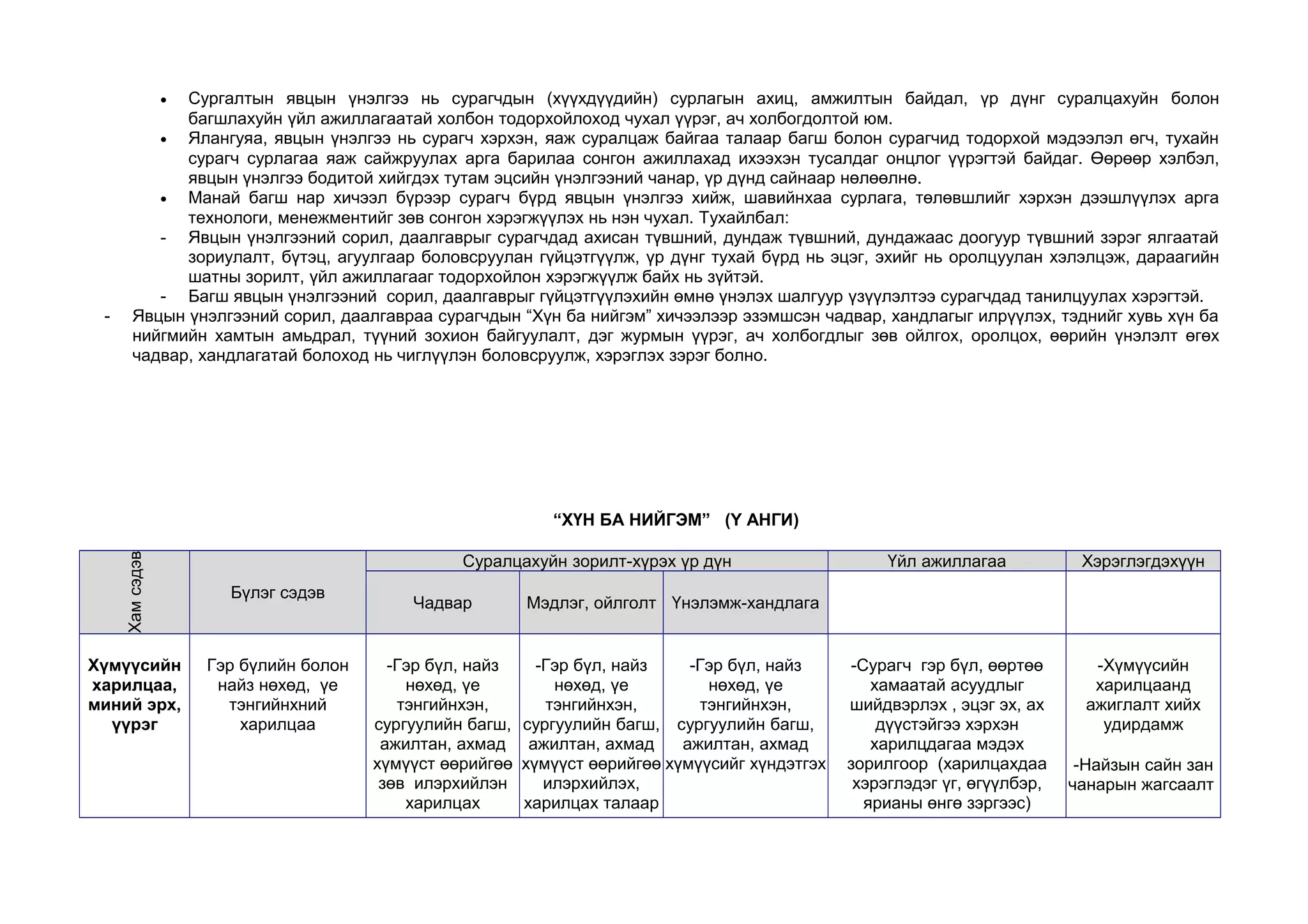 БАГА БОЛОВСРОЛ - ХҮН БА НИЙГЭМ | DOC