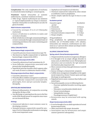 Khurana Review of Ophthalmology 2015.pdf