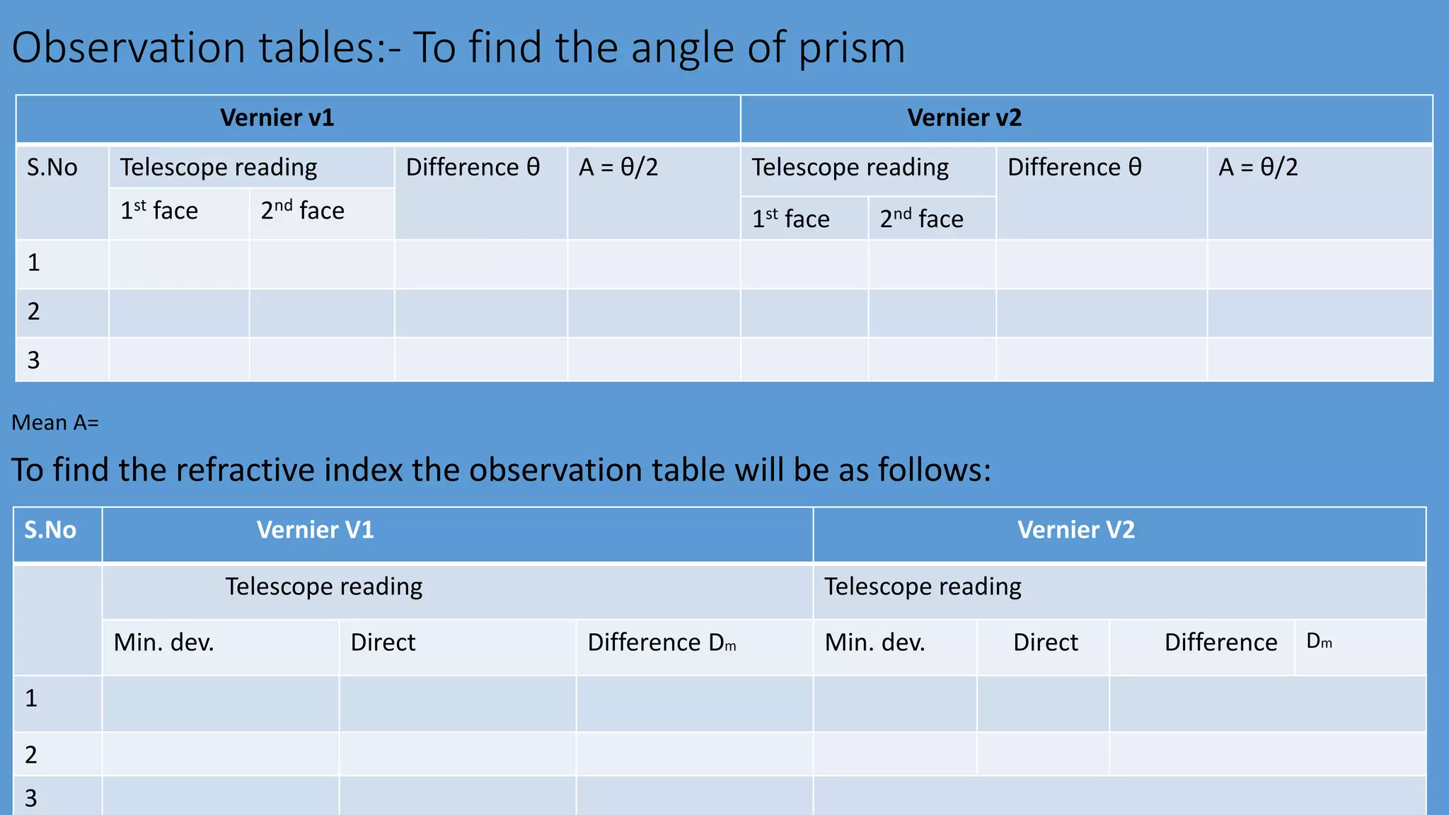 dispersive power of prism | PPTX