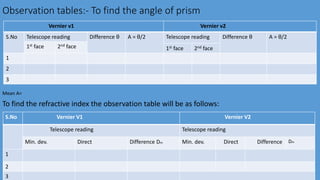 dispersive power of prism | PPTX