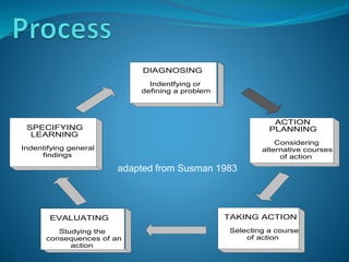 Action research | PPTX