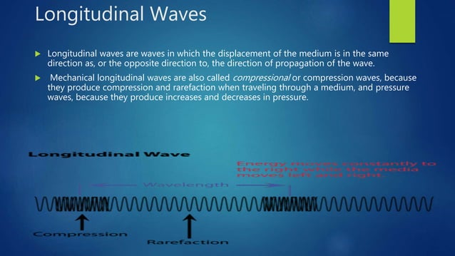 SOUND WAVES AND ITS PROPERTIES | PPT