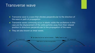 SOUND WAVES AND ITS PROPERTIES | PPTX