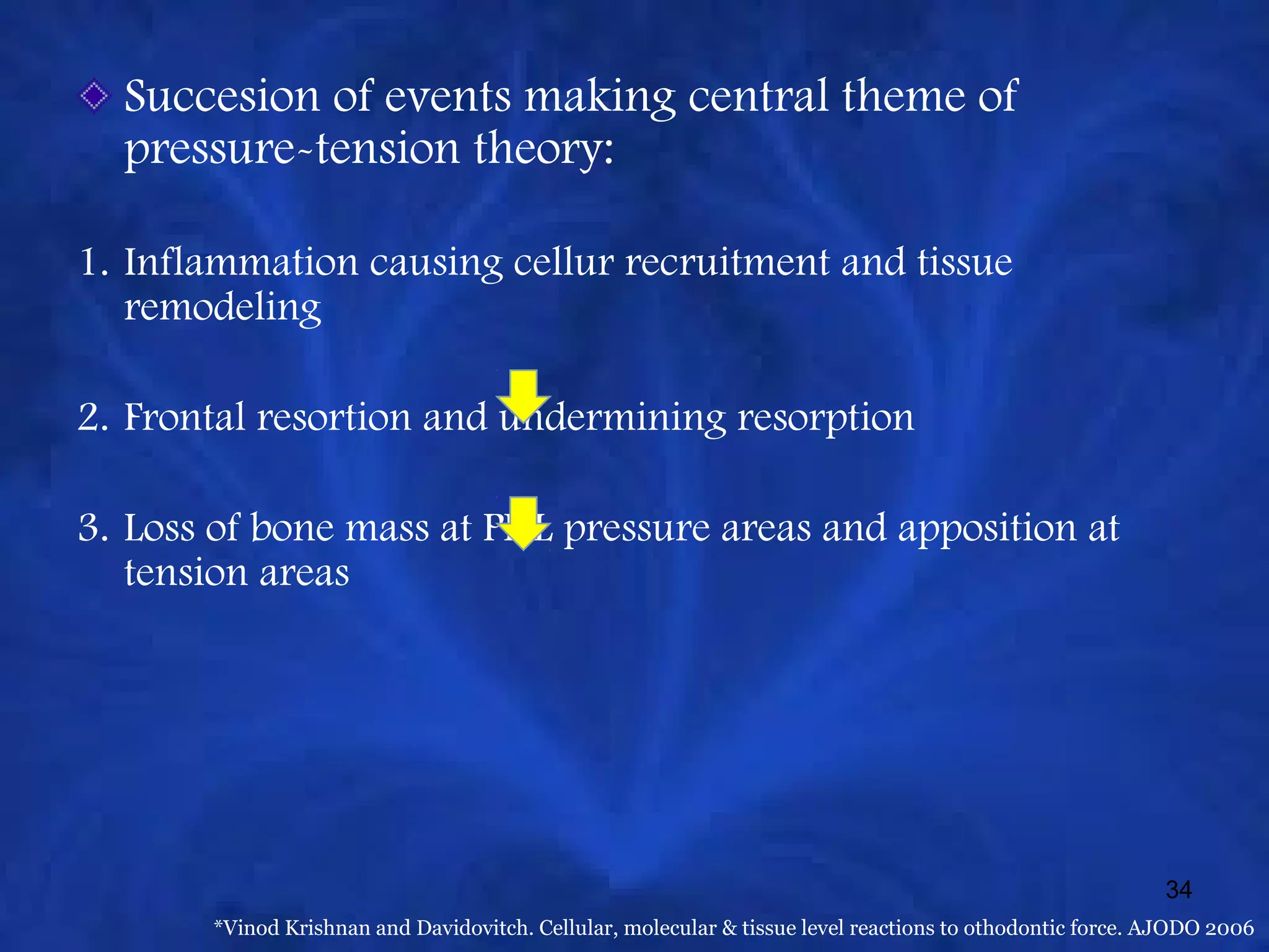 biology of tooth movement | PPT