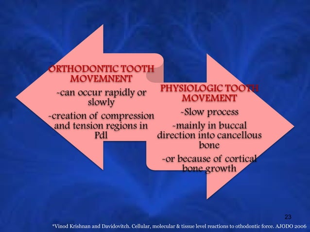 biology of tooth movement | PPT