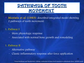 biology of tooth movement | PPT