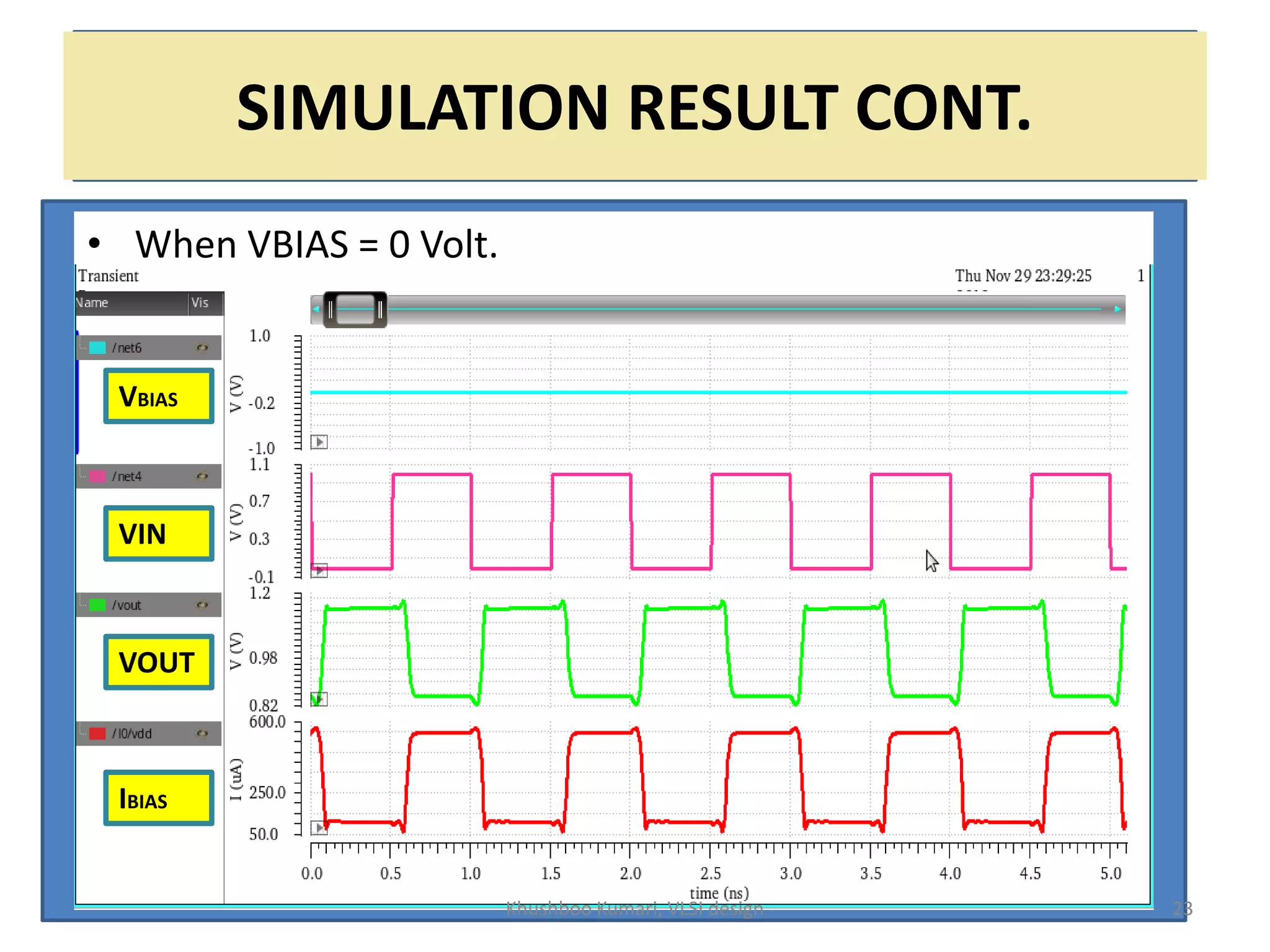 Design of ring oscillator using controlled low voltage swing inverter ...