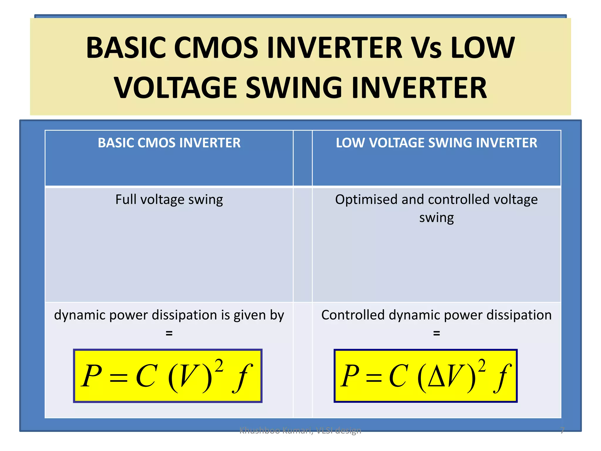 Design of ring oscillator using controlled low voltage swing inverter ...