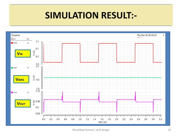 Design of ring oscillator using controlled low voltage swing inverter | PPTX | Consumer ...