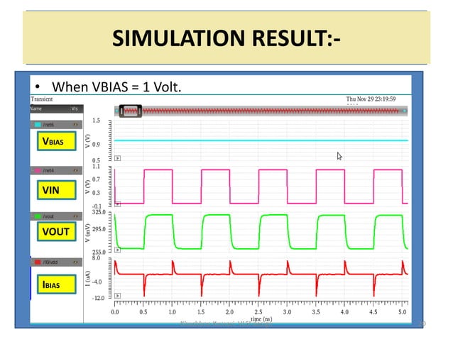 Design of ring oscillator using controlled low voltage swing inverter | PPTX | Consumer ...