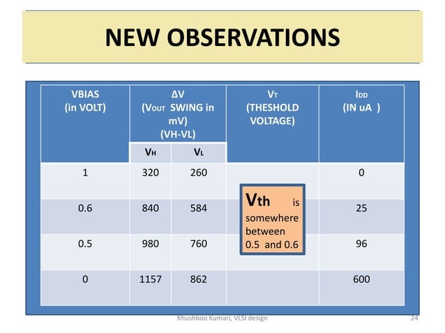 Design of ring oscillator using controlled low voltage swing inverter | PPTX | Consumer ...