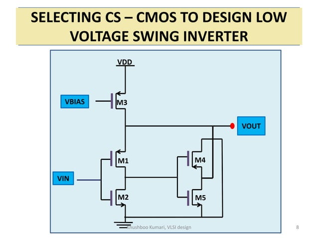 Design of ring oscillator using controlled low voltage swing inverter ...