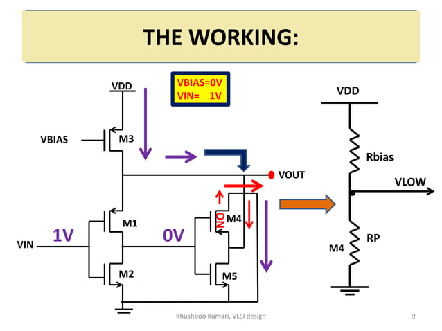 Design of ring oscillator using controlled low voltage swing inverter | PPTX | Consumer ...