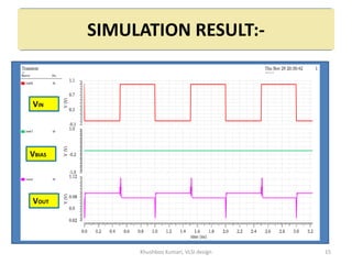 Design of ring oscillator using controlled low voltage swing inverter | PPT