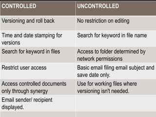 Distribution, Electronic data handling and controlled documentation by ...