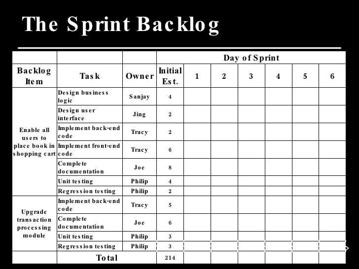 The Sprint Backlog Day of
