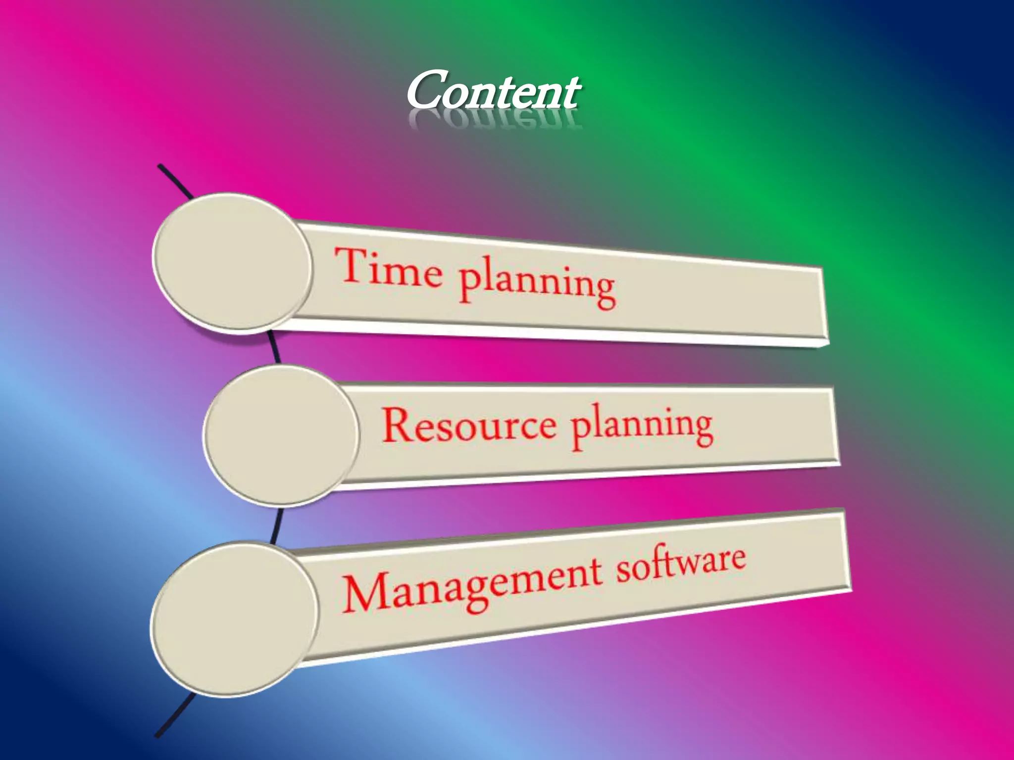 TIME & RESOURCE PLANNING,MANAGEMENT SOFTWARE | PPTX