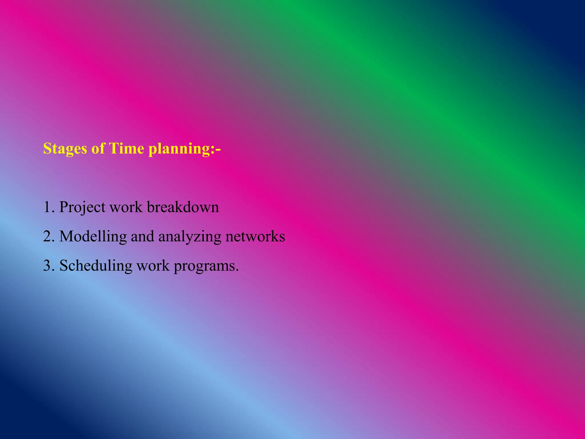 TIME & RESOURCE PLANNING,MANAGEMENT SOFTWARE | PPTX