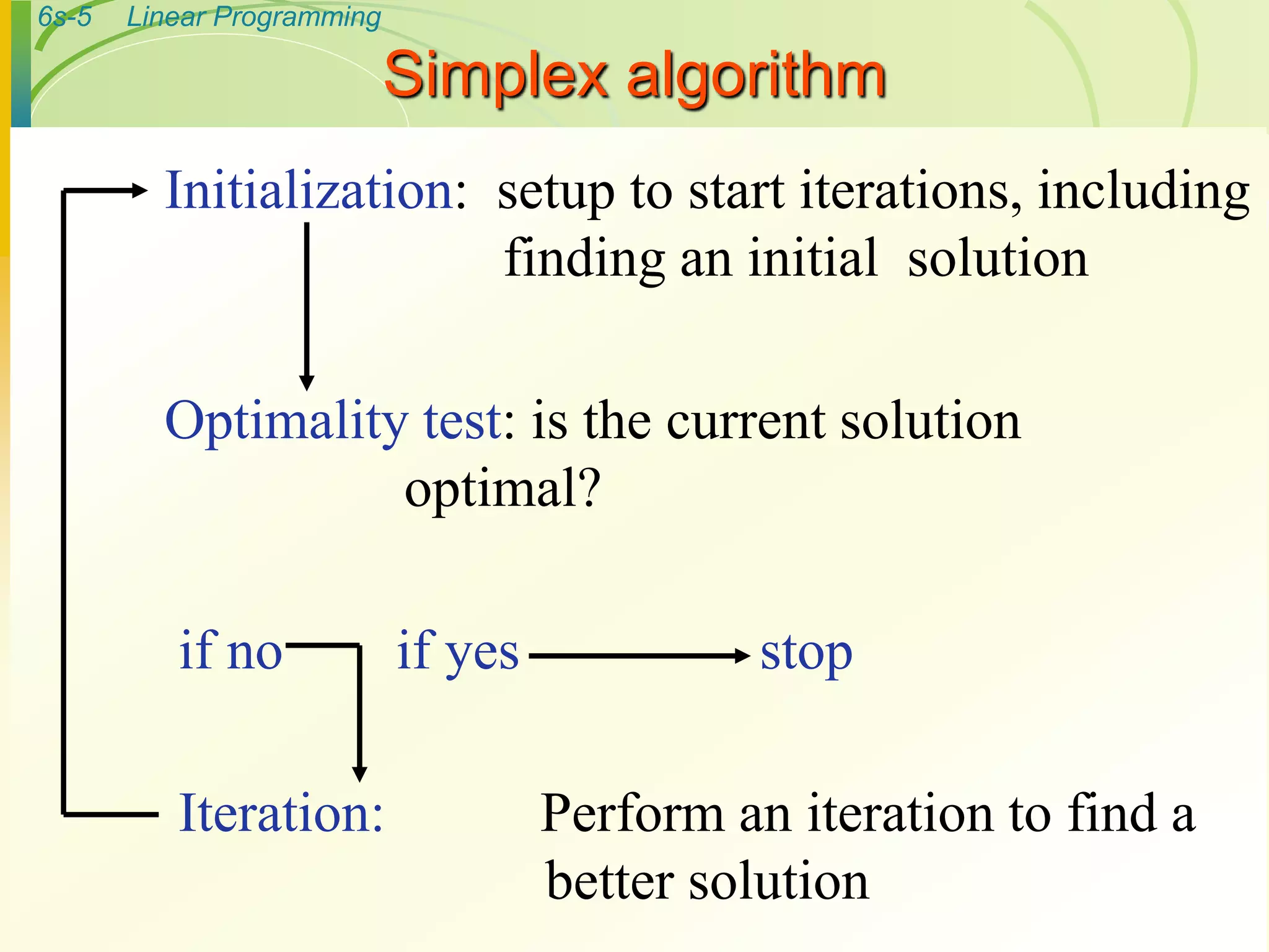simplex method | PPT